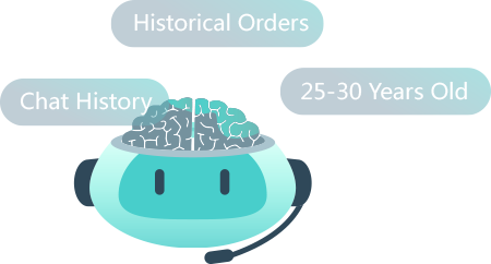 Chatbot_24/7 AI reception_Sobot customer service|Sobot Technology